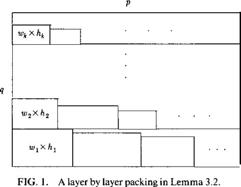 figure 1 from static job scheduling in partitionable mesh connected systems semantic scholar
