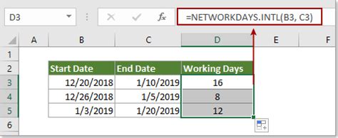 How To Use NETWORKDAYS INTL Function In Excel