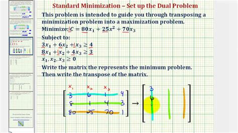 ex 1 determine a dual problem given a standard minimization problem youtube