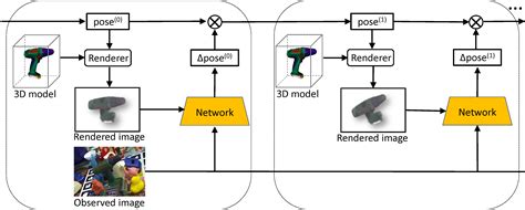 deepim deep iterative matching for 6d pose estimation uw robotics and state estimation lab