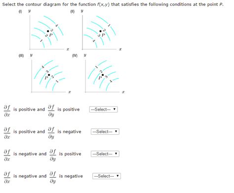 solved select the contour diagram for the function f x y