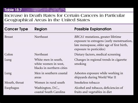 Ppt Genetics Of Cancer Lecture Iv Powerpoint Presentation Free Download Id2013649