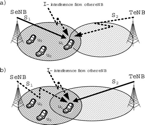 figure 1 from load balancing in downlink lte self optimizing networks semantic scholar