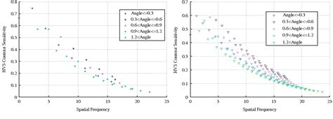 figure 2 from adaptive block size transform based just noticeable difference model for images
