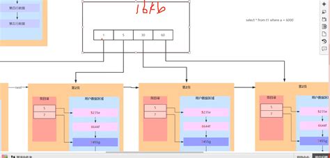 mysql索引学习 sql什么是一页 csdn博客