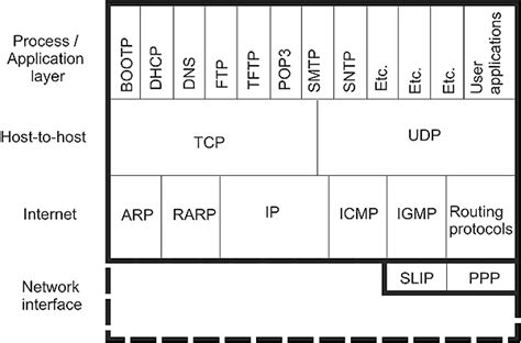 practical tcp ip and ethernet networking for industry eit south africa eit south africa