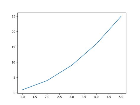 como criar gráficos com matplotlib no python