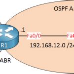 How To Configure OSPF Summarization Networklessons