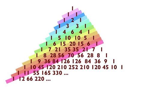 rainbow vortex the fibonacci sequence in the pascal triangle pascal s triangle rainbow