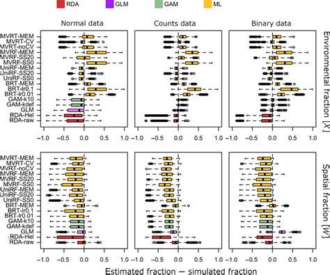 variation partitioning performance of the different methods for normal download scientific
