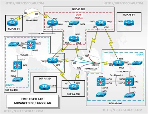 Cisco Networking Technology Computer Technology Computer Science