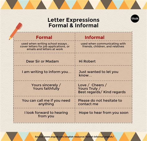 Letter Writing Informal And Formal Wallpaper Site