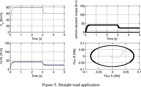 PDF An Application For Nonlinear Control By Input Output