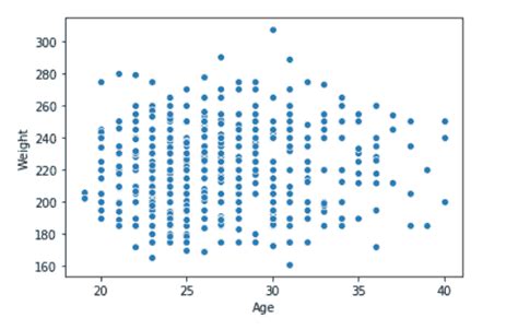 使用 python seaborn 进行数据可视化 【布客】geeksforgeeks 人工智能中文教程