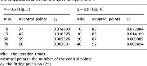 table 1 from an extended iterative format for the progressive iteration approximation semantic