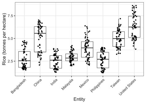 Ggplot2 Missing X Labels After Expanding Limits For X