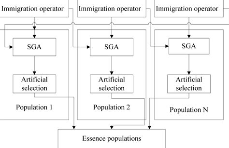 symmetry free full text keyframe extraction from human motion capture data based on a