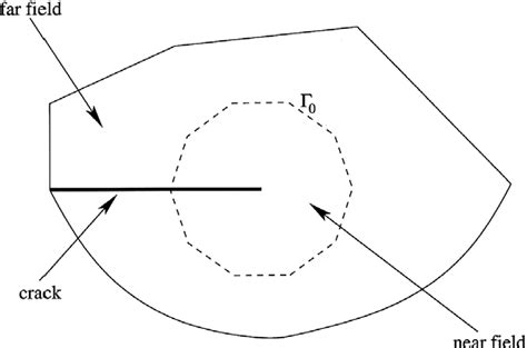 figure 1 from two dimensional fractal like finite element method for thermoelastic crack