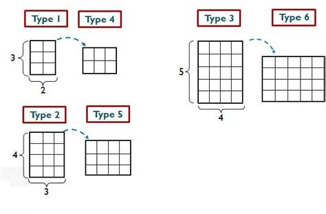 figure 3 from solving container loading problem with simulated annealing algorithm semantic
