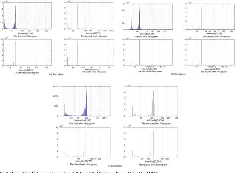 figure 2 from color image segmentation using adaptive hierarchical histogram thresholding