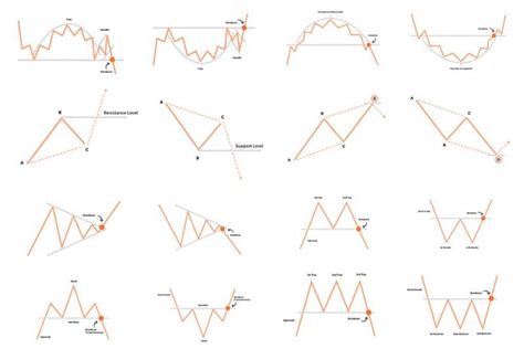 Chart Patterns Cheat Sheet New Trader U 49 OFF