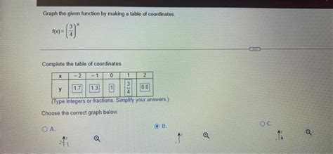 solved graph the given function by making a table of