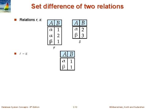 chapter 2 intro to relational model database system