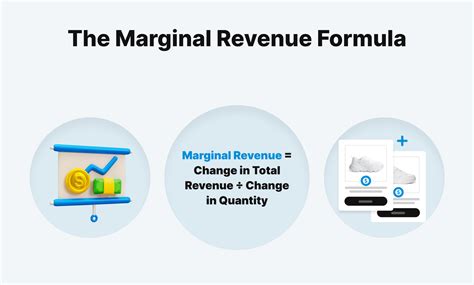 How To Calculate Marginal Revenue A Step By Step Guide