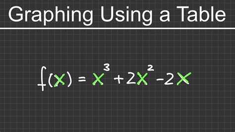 how to use a table to graph polynomial function simple and effective method the westcoast math