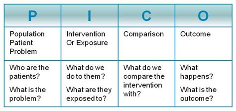 PICO Evidence Based Practice Subject Guides At Charles Darwin