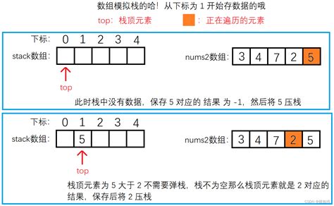 单调栈 c c csdn博客