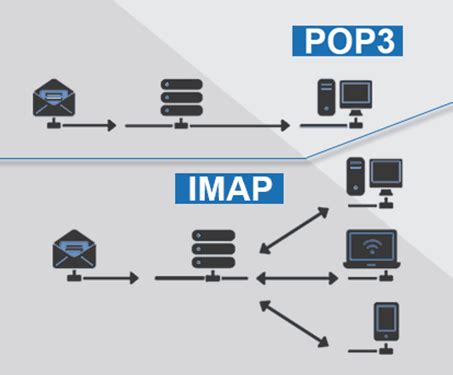 Technical Comparison Guide Difference Between SysInfoTools