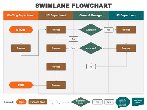 Swimlane Flowchart Powerpoint Template And Google Slides Theme