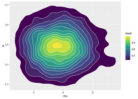 chapter 17 introduction to markov chain monte carlo mcmc simulation an introduction to