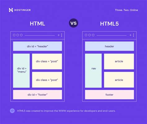 the difference between html vs html5 complete comparison