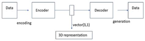 finite element calculation of the linear elasticity problem for biomaterials with fractal structure