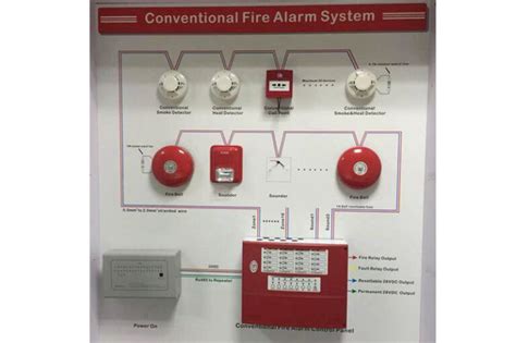 Fire Safety Goa Surveillance Brings Smart Solutions