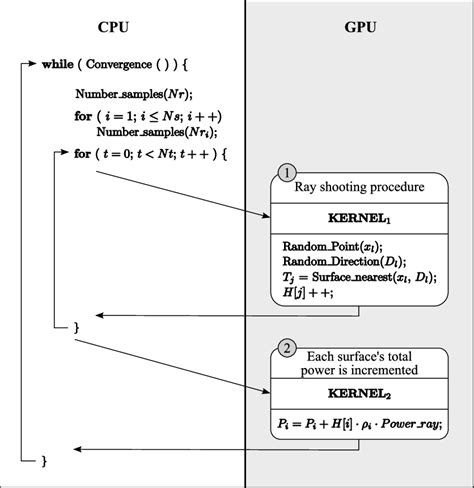 cuda implementation of the mcr algorithm download scientific diagram