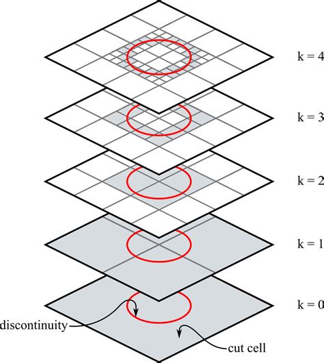 quadtree decomposition of a finite element for the numerical download scientific diagram