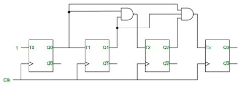 synchronous parallel carry binary counter geeksforgeeks