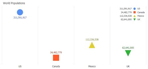 JavaScript Legend Chart Gallery JSCharting