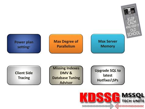 PPT Troubleshooting SQL Server Performance Tips Tools Amit