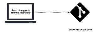 Git Life Cycle Know Git Life Cycle Different Stages With Workflow