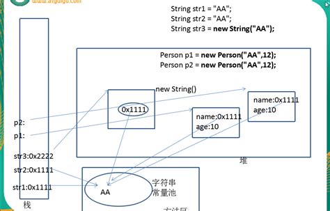 java中string的赋值方式有哪些 编程语言 亿速云