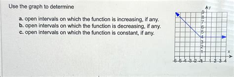 solved use the graph to determinea ﻿open intervals on which
