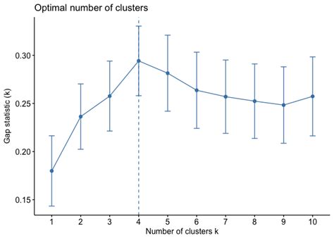 k means cluster analysis · uc business analytics r programming guide