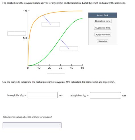 solved the graph shows the oxygen binding curves for