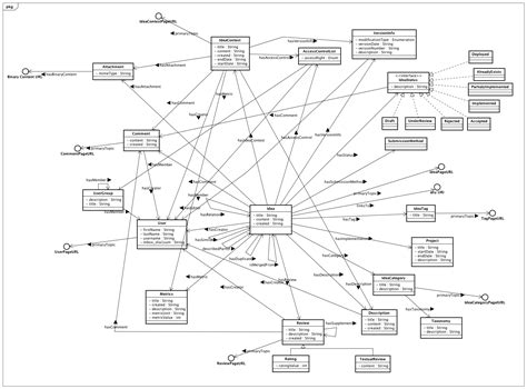 database design how can i do this simple entity relationship diagram stack overflow
