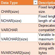 A Guide To The Oracle Data Types Database Star