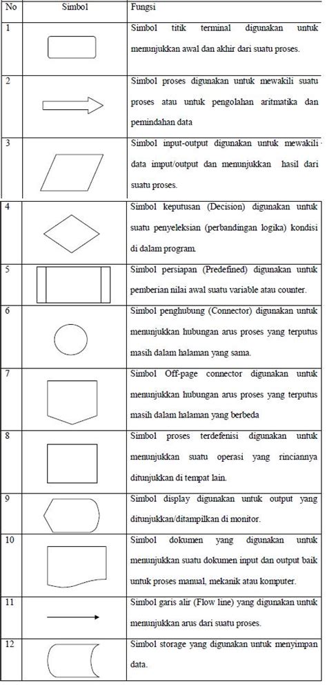 Simbol Simbol Diagram Alir